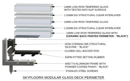 Skyfloor Modular Glass Deck System - Ready To Ship / Buy Now - Glass Flooring Systems Inc.
